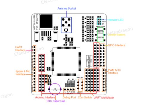 [retired]sim900 Gsm Gprs Arduino Shield Electrodragon