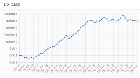 오늘의 롤체 ㅅㅂ 당분간 안 할래 Tft 롤토체스 에펨코리아