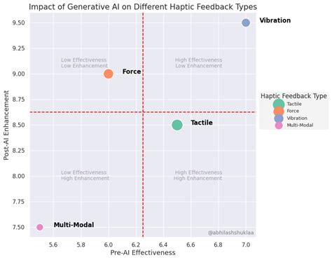 The Evolution Of Haptic Feedback In Ar And Vr With Generative Ai
