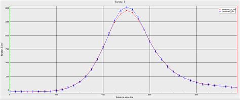 Data Fitting — Simpeg Drivers Geophysical Inversion With Analyst