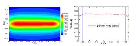 Rarefied Gas Dynamics Modeling Aerothermal And Plasma Physics Laboratory