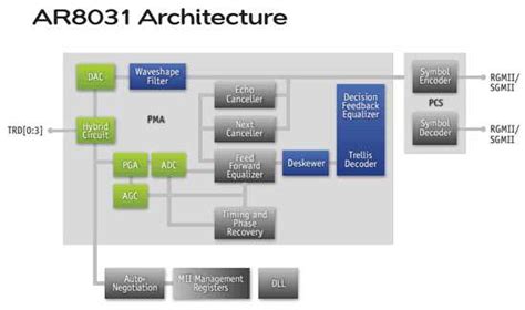 Unlock The Potential Of Intel 8031 Comprehensive Datasheet And Specifications