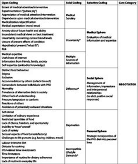 Qualitative Coding Examples Google Search Mental Health Counseling Therapy Counseling