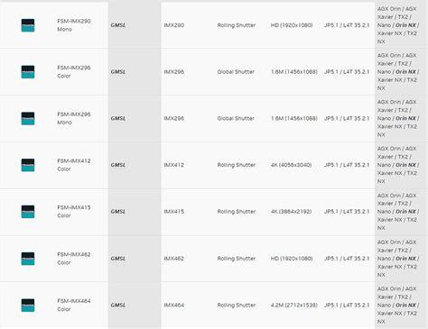 Gmsl2 Cameras Compatible With Jetson Orin Nx Jetson Orin Nx Nvidia Developer Forums