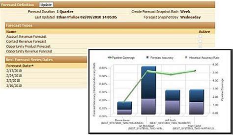 Oracle Upgrades CRM Enhances Enterprise Forecasting Abilities