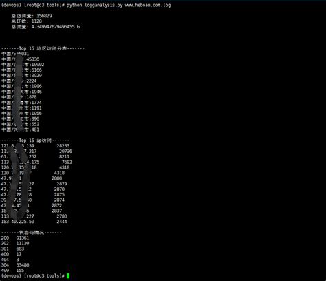 Python解析nginx访问日志 Sellsa 博客园