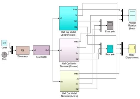 Simulink Modelling For Linearnonlinear Half Car Model Download