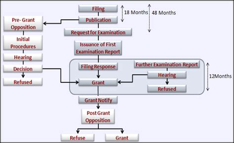 Patent Filing Deadlines Know When To Take Action