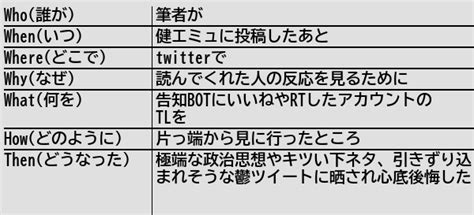 健常者エミュレータ事例集wiki On Twitter [新規記事] 健エミュ読者のtlを探ってはいけない 健常者エミュレータ事例集
