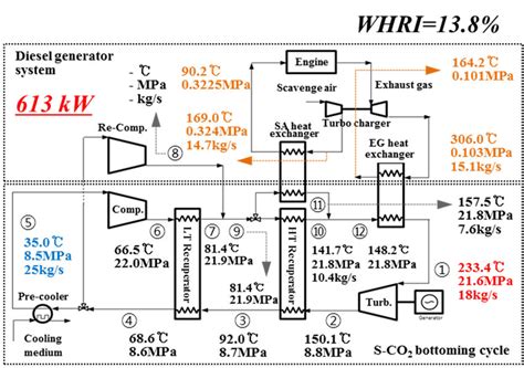 Configuration Of Recompression Cycle With Sa Heat Download