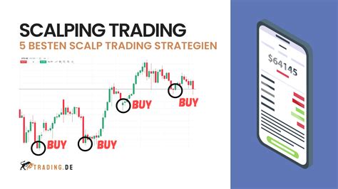 Was Ist Scalping 5 Besten Scalp Trading Strategien