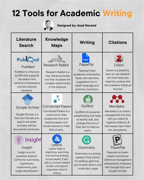 Brie Scolaro Lcsw Sifi On Linkedin Ive Never Heard Of Knowledge Maps