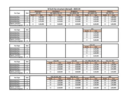Amrita Btech Fee Structure Annual 2023 Pdf