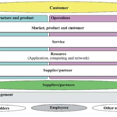 Etom Business Process Framework Level 0 Processes 8 Download