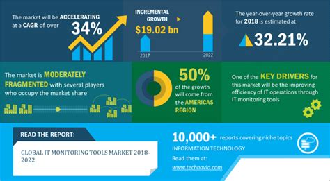 Top 11 Hardware Monitoring Tools 2025 Top Selective