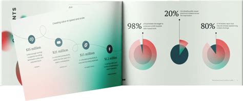 Skill Mapping What Is It And Why Its Important Gloat
