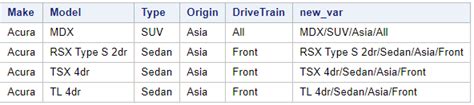 Best Ways To Concatenate Strings In SAS Examples Best Ways To Concatenate Strings In SAS Examples