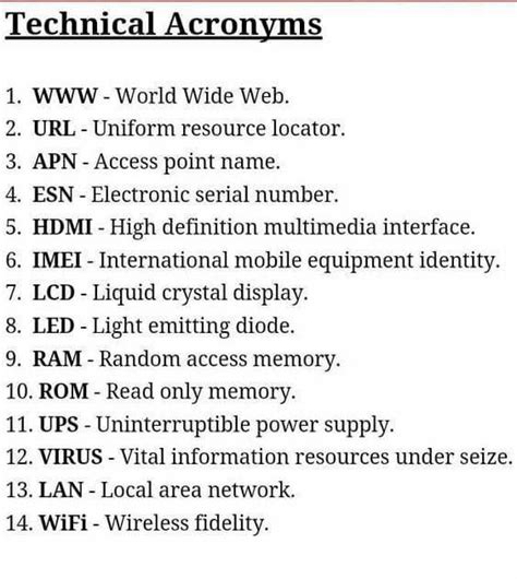 Learn Computer Coding With This Technical Acronym Learn Computer Coding With This Technical Acronym