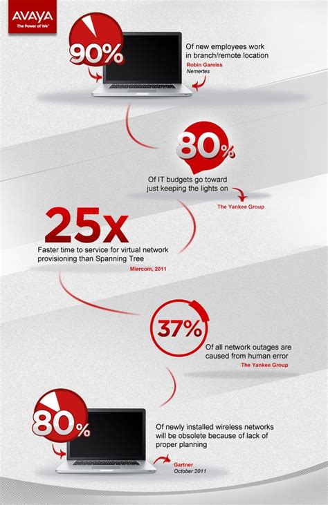 Networking Infographic Networking Keep The Lights On