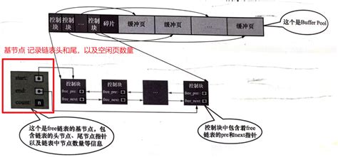 mysql innodb buffer pool cuzzz 博客园