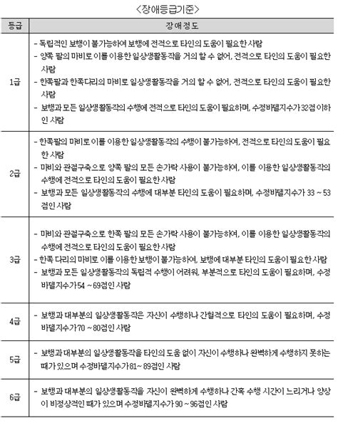 파킨슨 병 장애등급 받을 수 있나요 ㅣ 궁금할 땐 아하