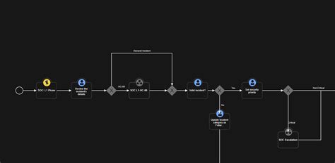 IBM X Force Exchange