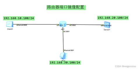 Csdn