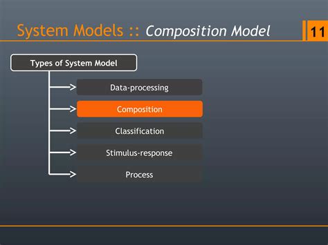 Software Design Principles Pps