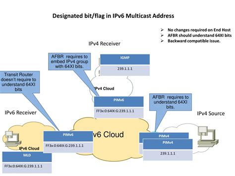 Ppt Possible Approaches To Signal Ipv4 Embedded Ipv6 Multicast Address Powerpoint Presentation