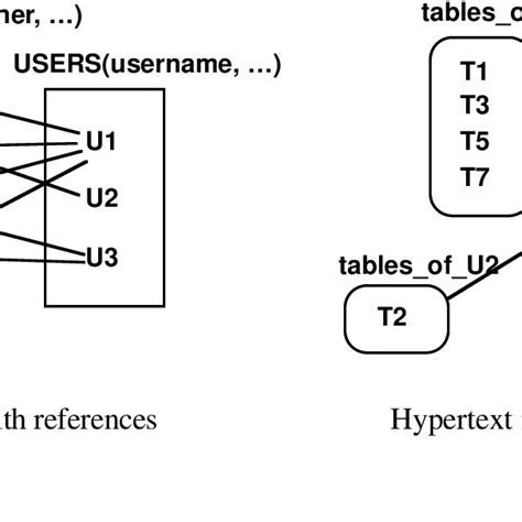 Mapping Two Connected Relations To Hypertext Nodes And Links Download Scientific Diagram
