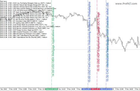 News Calendar Indicator Economic News On Mt4 Chart