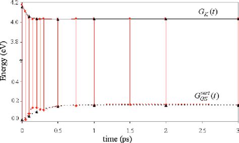 Figure 4 From Formation And Relaxation Of Excited States In Solution A New Time Dependent