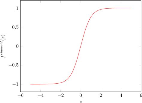 Figure 21 From Learning Heuristic Functions In Classical Planning