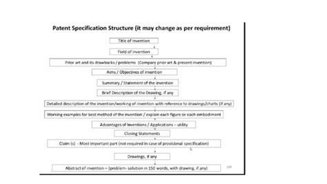 Patent Specification Structure Pdf