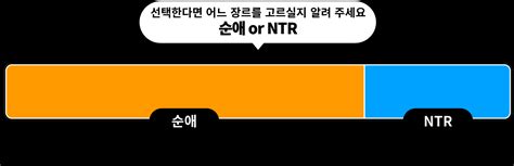 【남성향편】dlsite 장르 국민 투표 결과 발표｜dlsite