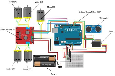The Overall Series Of Hardware Configurations Download Scientific Diagram