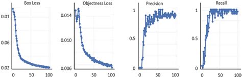 Automatic License Plate Recognition In Real World Traffic Videos Captured In Unconstrained