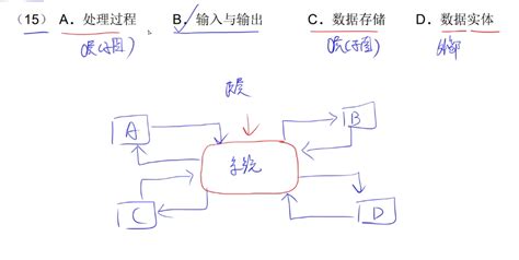 软件设计师 结构化开发软件设计师 结构化开发 Csdn博客