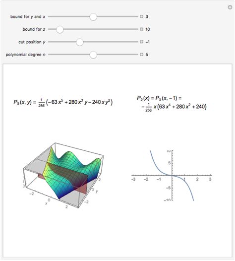 Geometry Of Two Variable Legendre Polynomials Wolfram Demonstrations