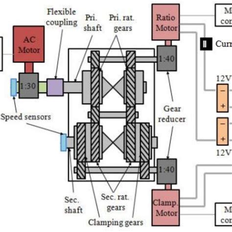 Block Diagram To Read The Current Sensor In Matlabsimulink Download Scientific Diagram