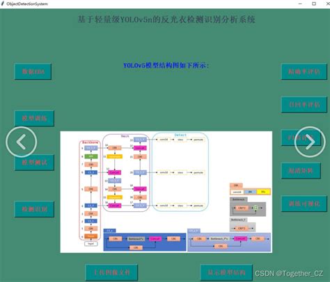 助力安全生产，基于轻量级yolov5n模型开发构建工地穿戴安全帽、反光衣检测识别系统 csdn博客
