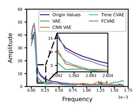240202820 Revisiting Vae For Unsupervised Time Series Anomaly