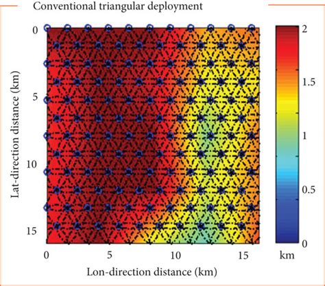 Deployment Result Using Conventional Triangular Deployment Within A