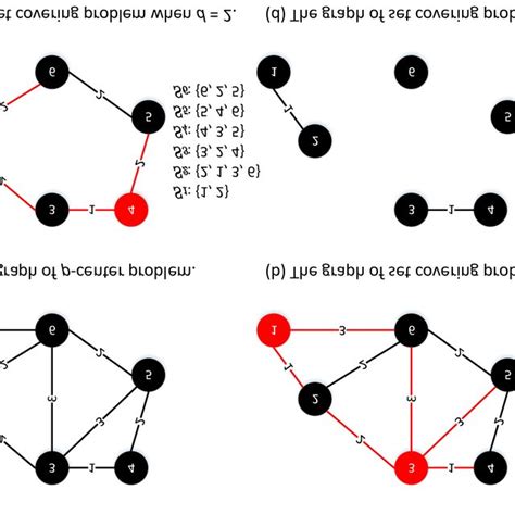 An Example Of Transforming A P Center Problem Into Set Covering Download Scientific Diagram