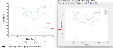 【压缩空气储能】非补燃压缩空气储能系统集成的零碳排放综合能源优化调度（matlab代码实现） Csdn博客
