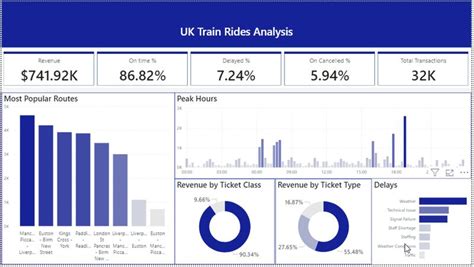 Fakhar Mehdi On Linkedin Dataanalysis Powerbi Powerbianalyst Datadashboard Powerbidashboard