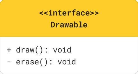 Uml Class Diagram Explained With Examples