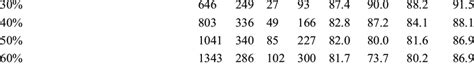 Performance Result Of The Proposed Model Cubic Svm No Of Candidate