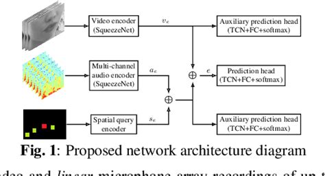 A Real Time Active Speaker Detection System Integrating An Audio Visual