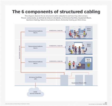 What Are The 6 Components Of Structured Cabling Techtarget